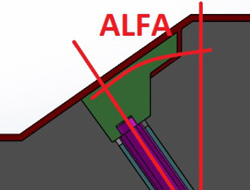 AnglePro Configurator